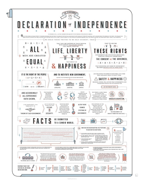 The Diagrammed Declaration of Independence – Pop Chart