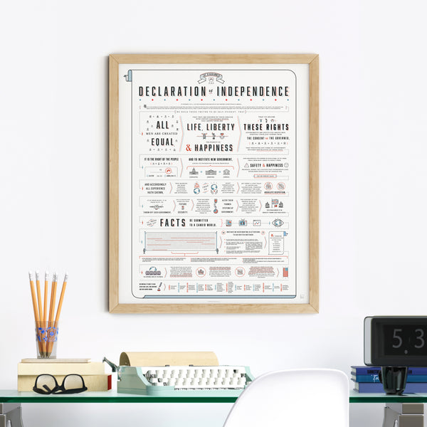 The Diagrammed Declaration of Independence – Pop Chart