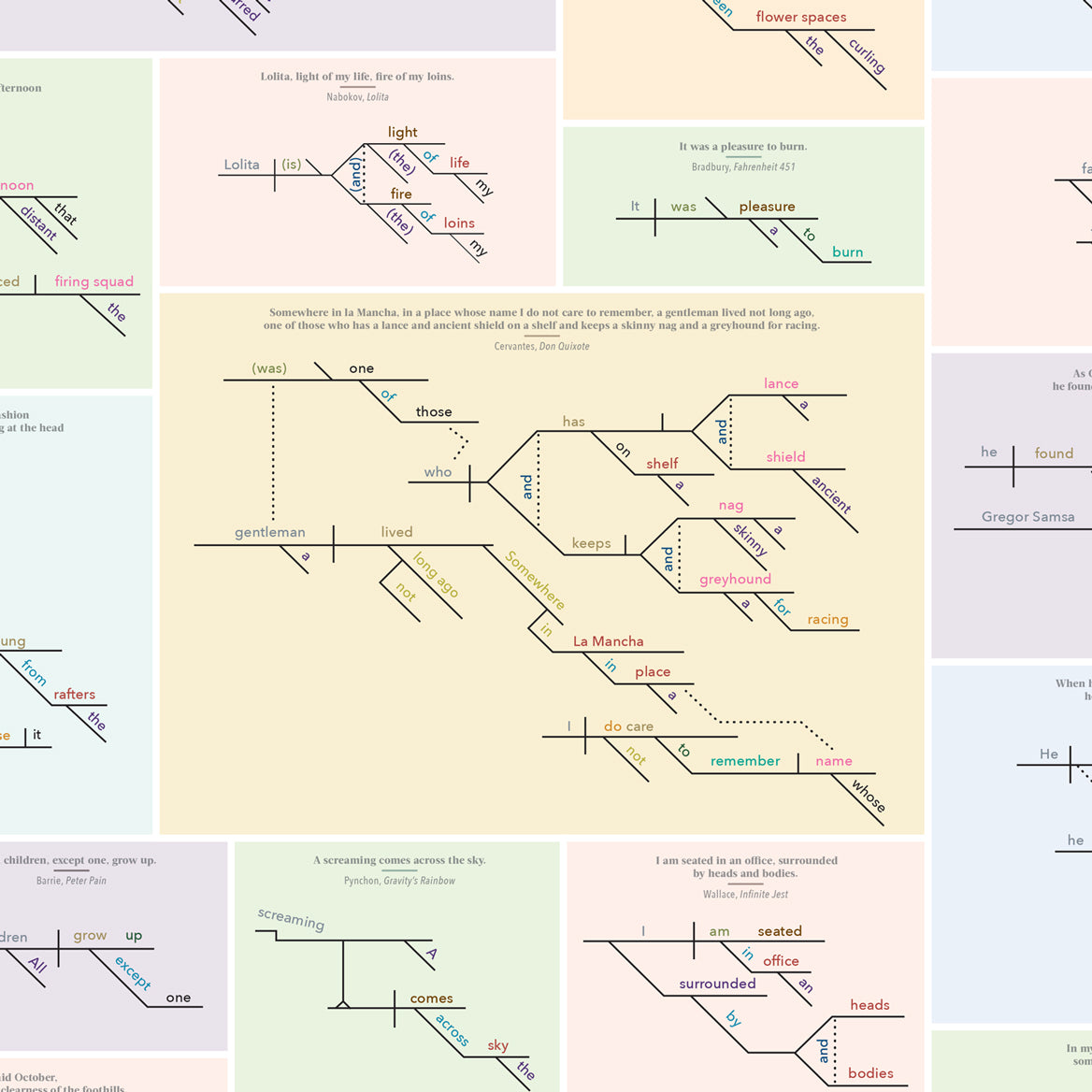 Literary – Pop Chart