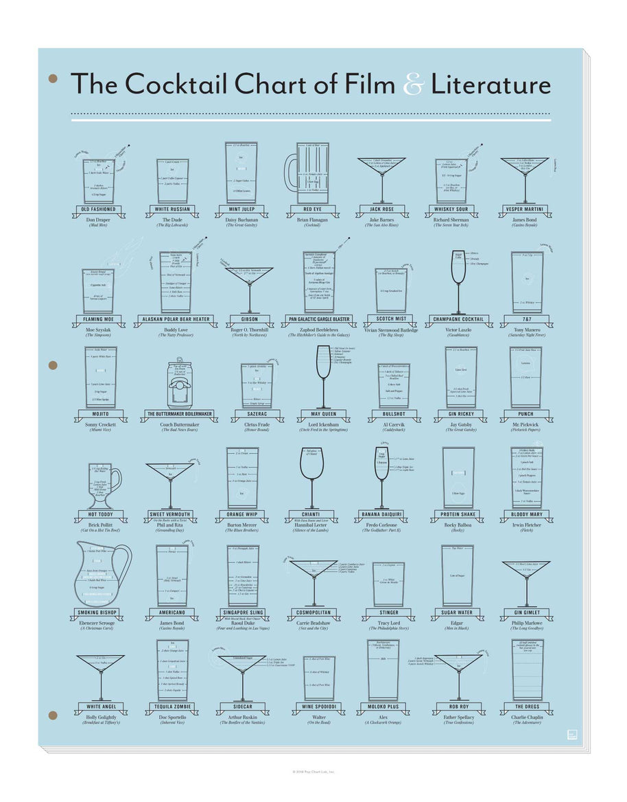 Alcohol – Pop Chart