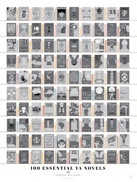 Pop Chart | The things you love. Charted.