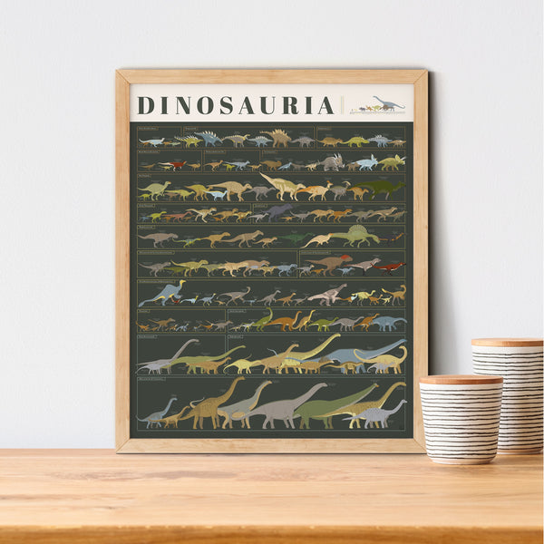 Dinosauria – Pop Chart
