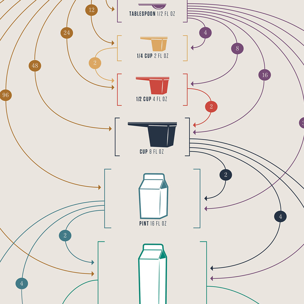 Food – Pop Chart