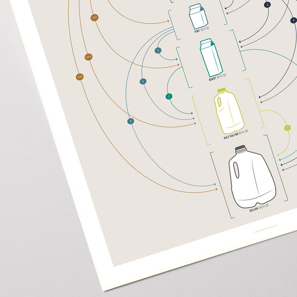 Cooking Measurements Conversion Chart – Pop Chart