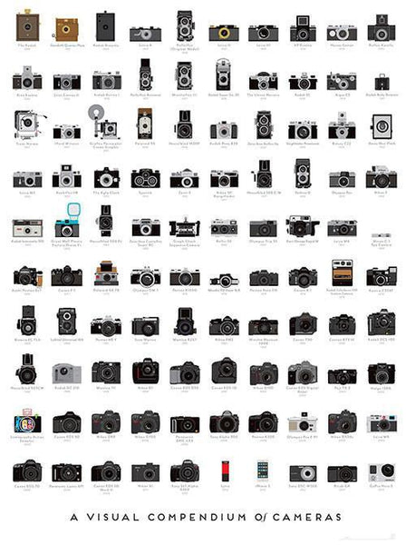 A Visual Compendium of Cameras – Pop Chart
