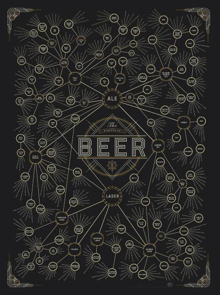 The Diagram of Beer – Pop Chart