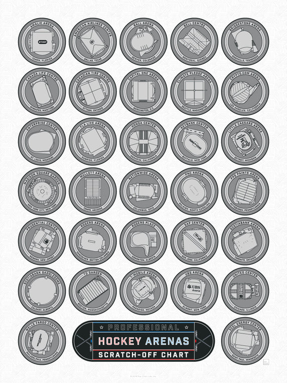 Pop Chart | The things you love. Charted.