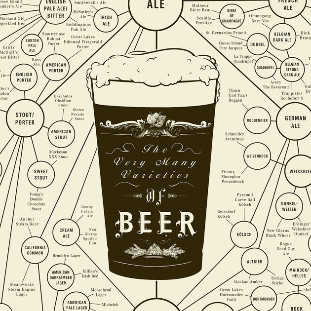100 Essential Films Scratch-off Chart – Pop Chart