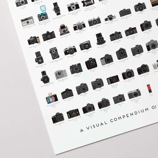 A Visual Compendium of Cameras – Pop Chart