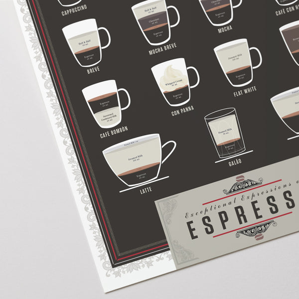 Exceptional Expressions of Espresso – Pop Chart