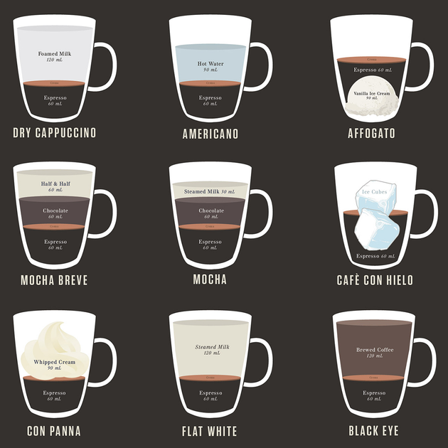 Major League Ballparks Scratch-off Chart – Pop Chart