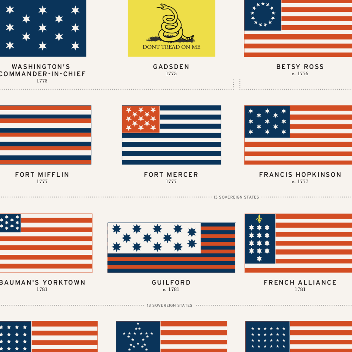 Americana – Pop Chart