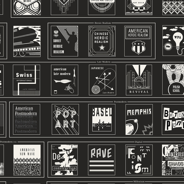 Pop Chart | The things you love. Charted.