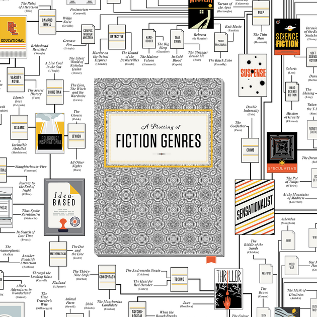 Major League Ballparks Scratch-off Chart – Pop Chart