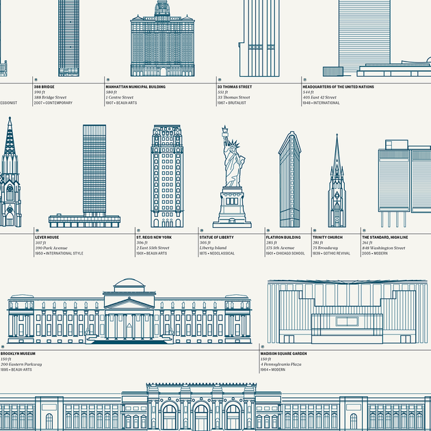 Major League Ballparks Scratch-off Chart – Pop Chart