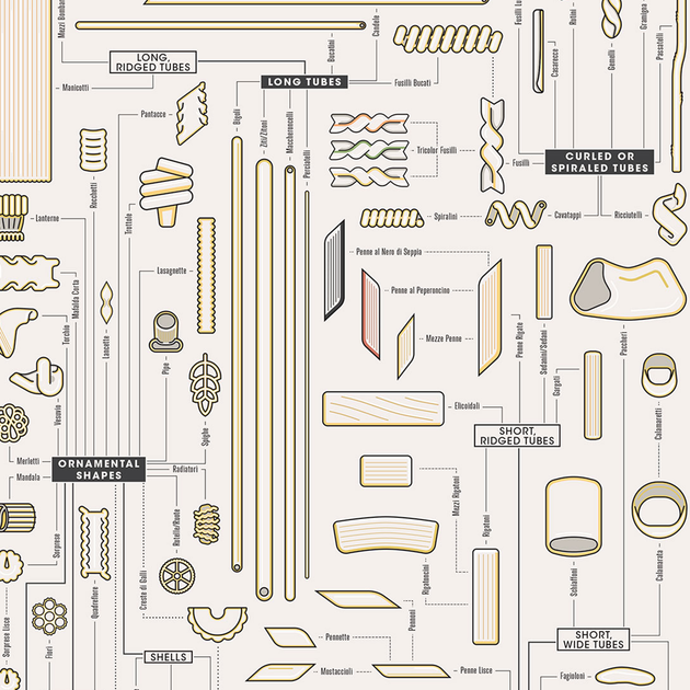 Major League Ballparks Scratch-off Chart – Pop Chart