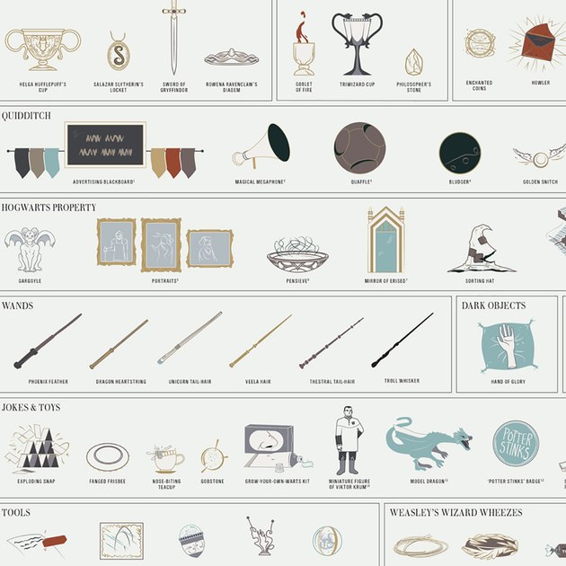 The Horticultural Chart of Houseplants – Pop Chart