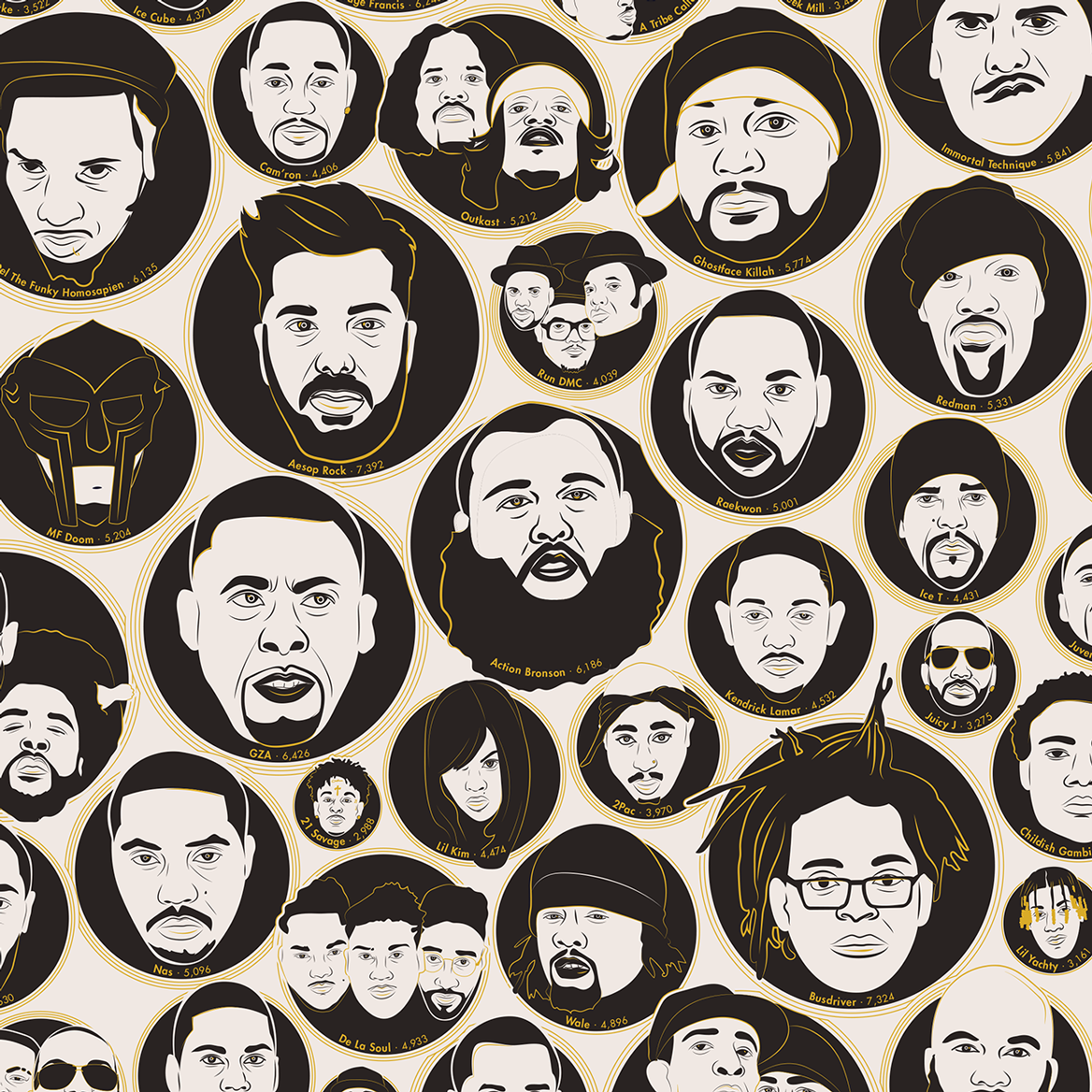 Hip-Hop – Pop Chart