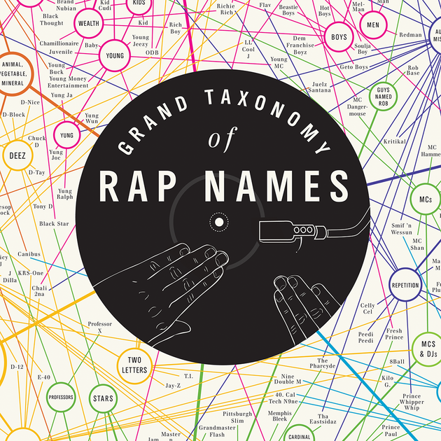 The Horticultural Chart of Houseplants – Pop Chart