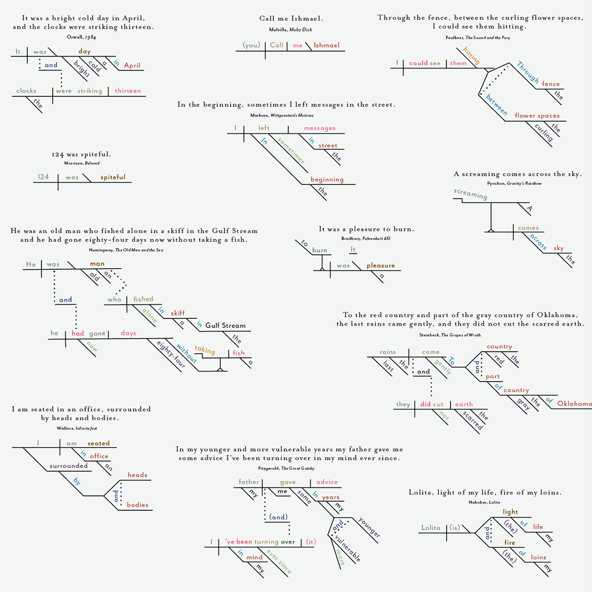 Literary – Pop Chart