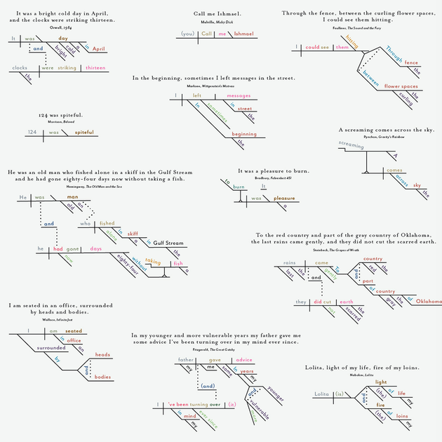 The Chart of Cosmic Exploration – Pop Chart