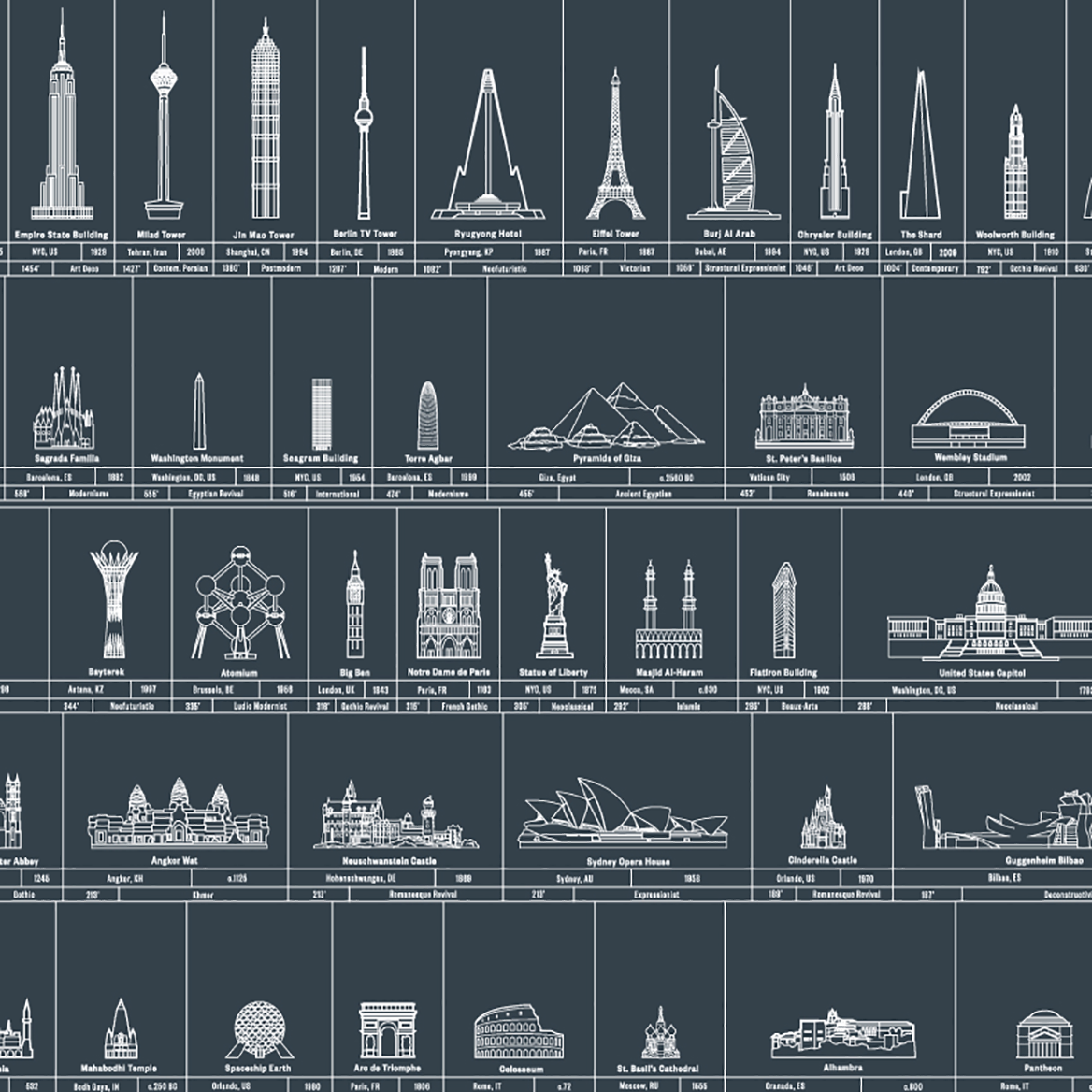 Architecture – Pop Chart