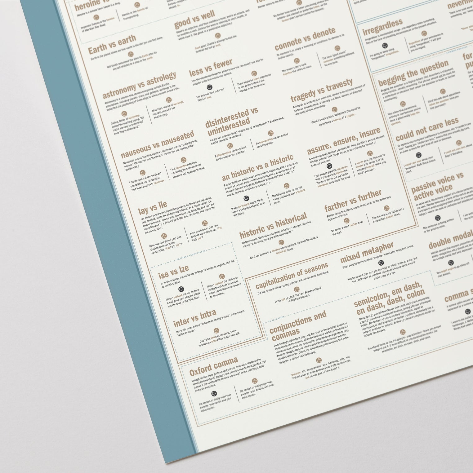 A Prescriptivist's Guide to Common Issues in English Usage – Pop Chart