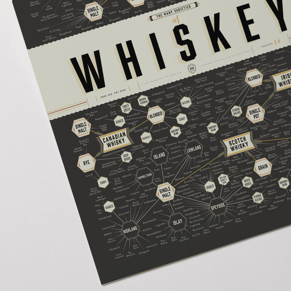 The Many Varieties of Whiskey – Pop Chart