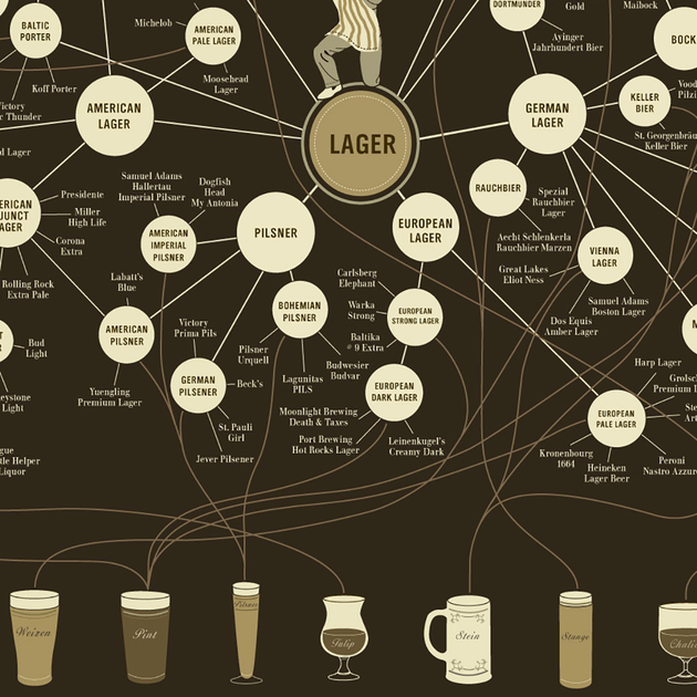 100 Essential Films Scratch-off Chart – Pop Chart