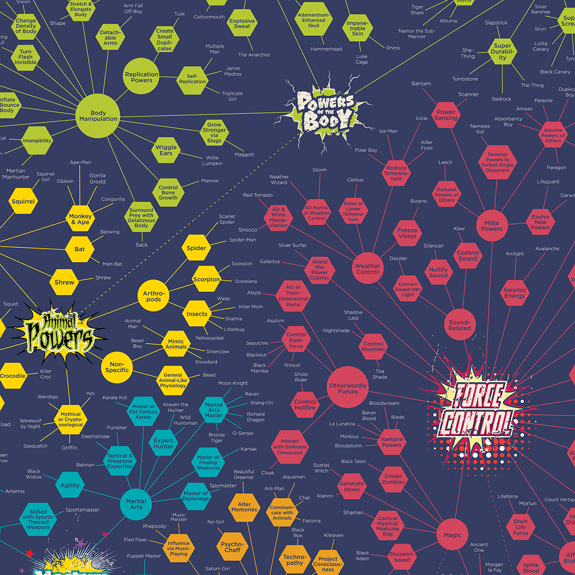 Comics – Pop Chart