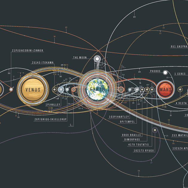 The Chart of Cosmic Exploration – Pop Chart