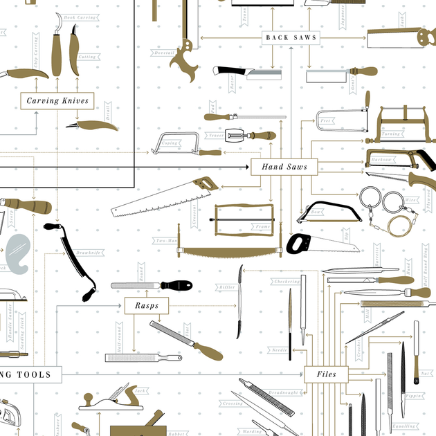 Pop Chart | The things you love. Charted.