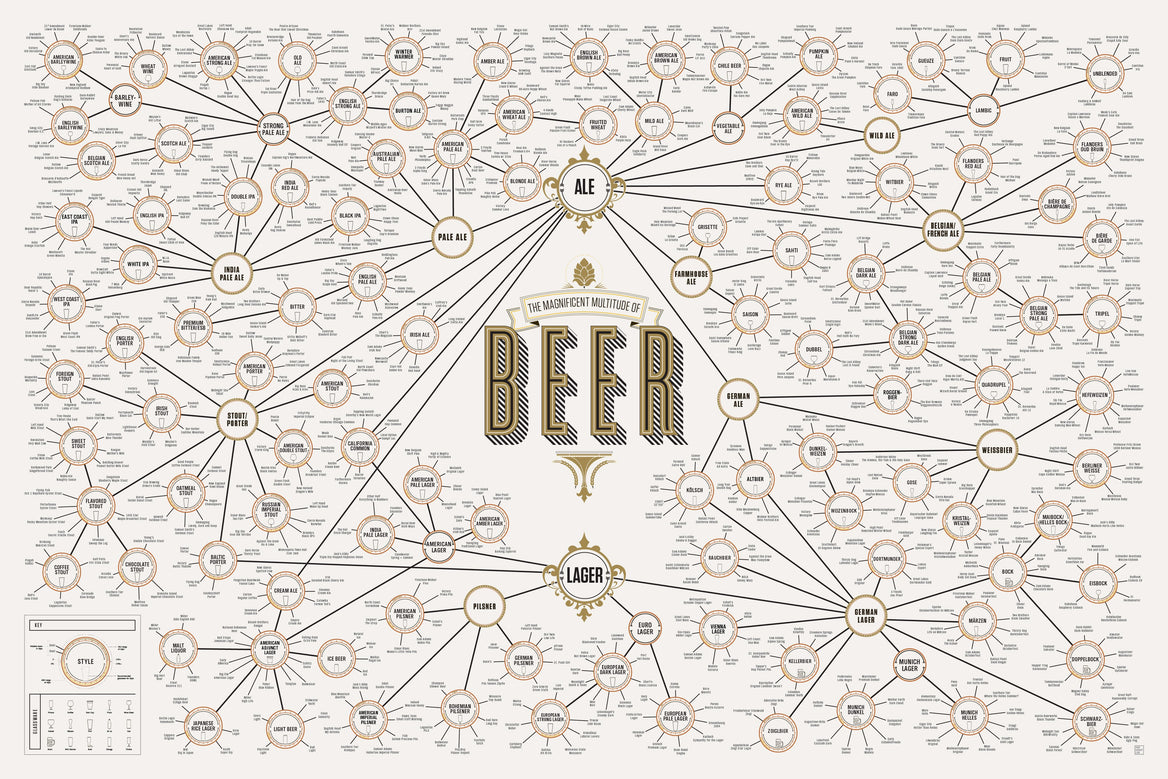 Beer – Pop Chart