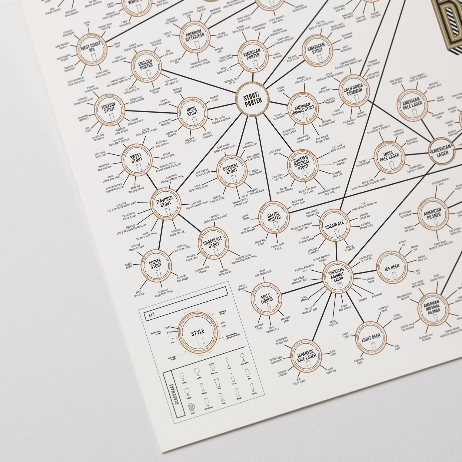 The Magnificent Multitude of Beer – Pop Chart