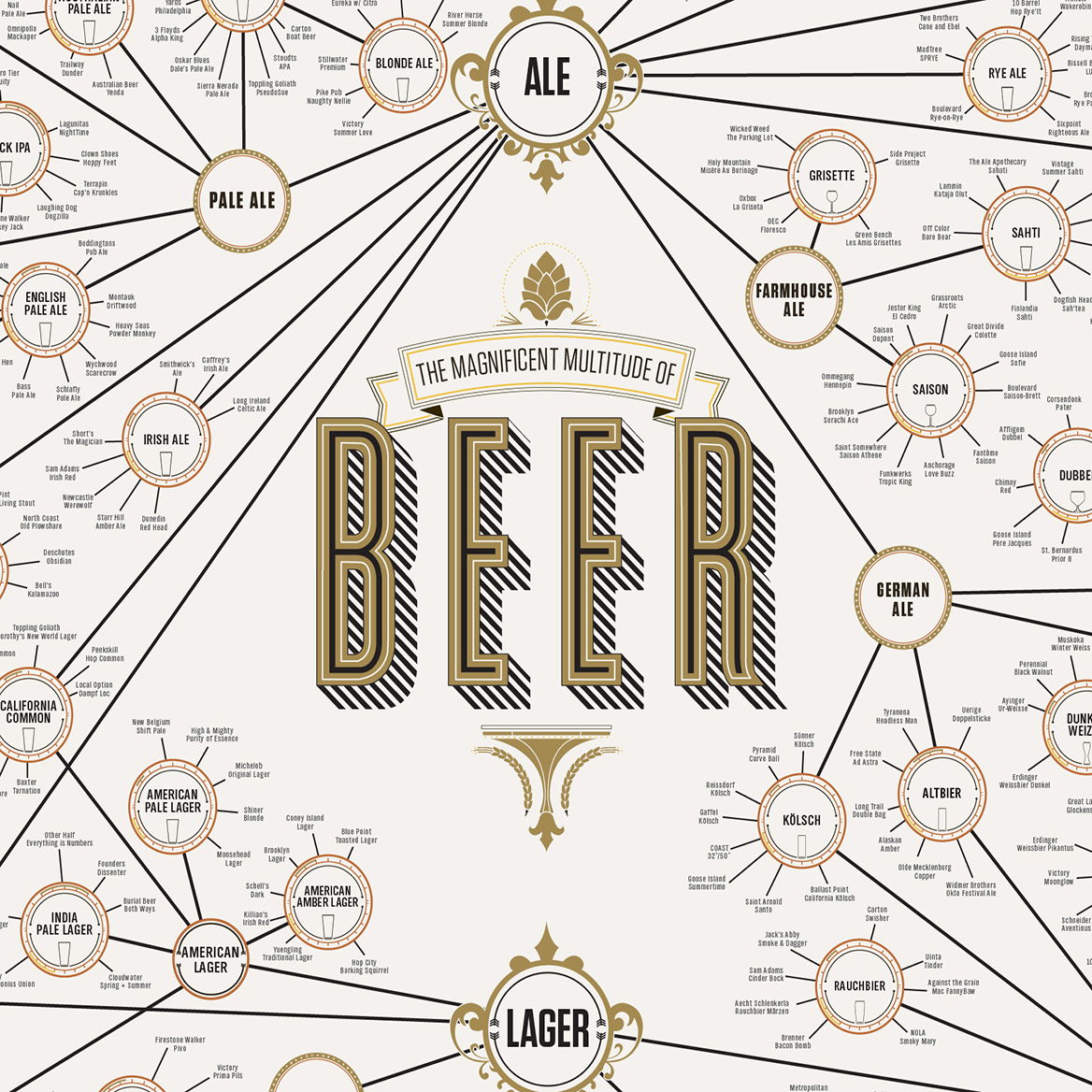 Beer – Pop Chart